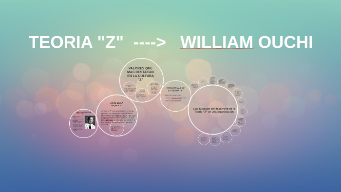 TEORIA "Z" ----> WILLIAM OUCHI by Carlos Sanchez on Prezi