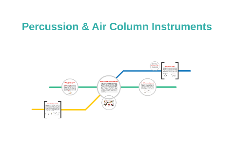 Percussion and Air Column Instruments by on Prezi
