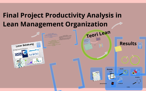 Lean Manajemen Organisasi by Retno Widyaningrum on Prezi