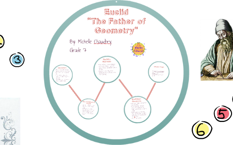 Euclid "The Father of Geometry" by Michelle Chaudhry on Prezi