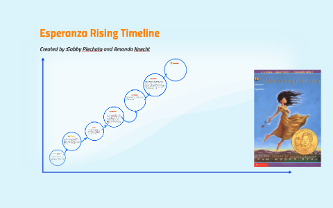 Esperanza Rising Timeline by Suzanne Smith on Prezi