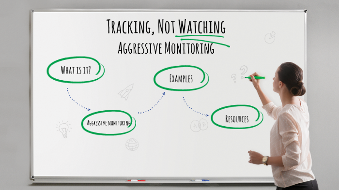 Aggressive Monitoring by Tina Bushyhead on Prezi
