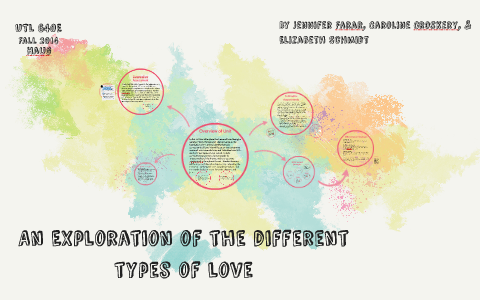 An Exploration of the different types of love by on Prezi