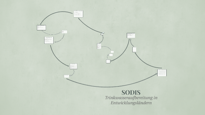 SODIS by Shannon Courtney on Prezi