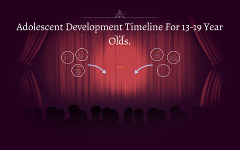 Adolescent Development Timeline by Danielle Dunn on Prezi