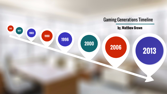 game timeline by matthew brown on Prezi