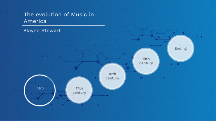 Evolution of music in America by Blayne stewart on Prezi