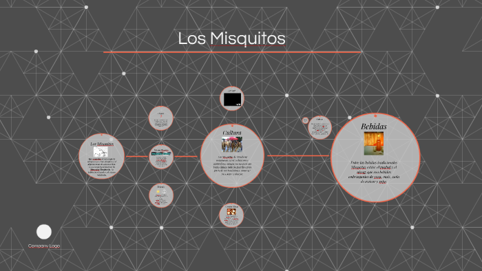 Los Misquitos by gabriel abuid on Prezi