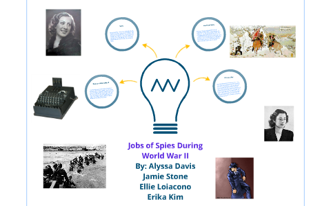 Spies During World War II by Jamie Stone on Prezi
