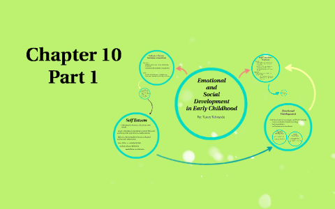 Emotional and Social Development in Early Childhood by Torey Edwards on ...