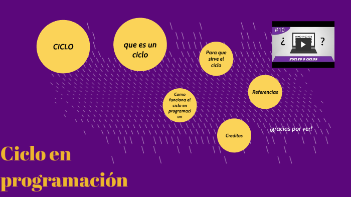 Que es un ciclo en programación by REB voDKa132 on Prezi