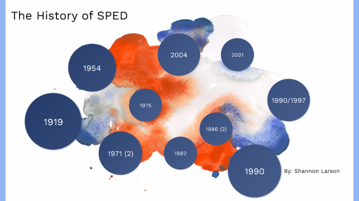 SPED Timeline by Shannon Larson on Prezi