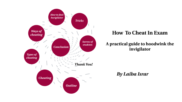 How to cheat in exam- A practical guide by Laiba Israr on Prezi