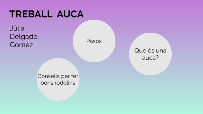 Que es un AUCA by Júlia Delgado Gómez on Prezi