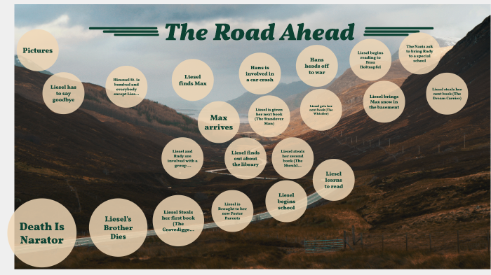The Book Thief Timeline by Trenton Brinkley on Prezi