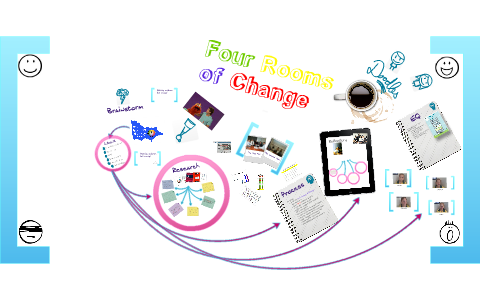 An introduction to the Four Rooms of Change by Steve Higham on Prezi