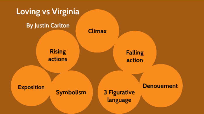 Loving vs Virginia by Justin Carlton-Student on Prezi