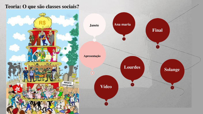 Classes Sociais by Sol Raquel on Prezi