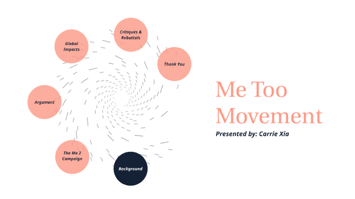Me 2 Movement by Carrie Xia on Prezi