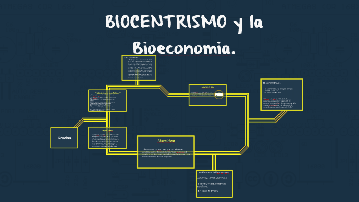 BIOCENTRISMO y la Bioeconomia. by Juan Vivas on Prezi