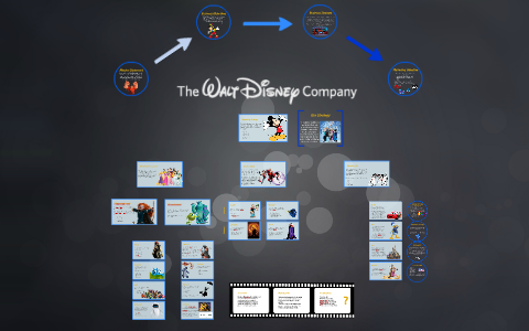 The Walt Disney Presentation by Walt Disney on Prezi