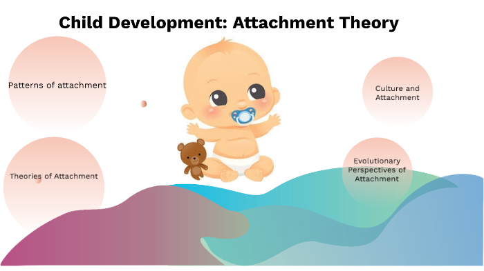 Human Development Project by Audrey Hampton on Prezi