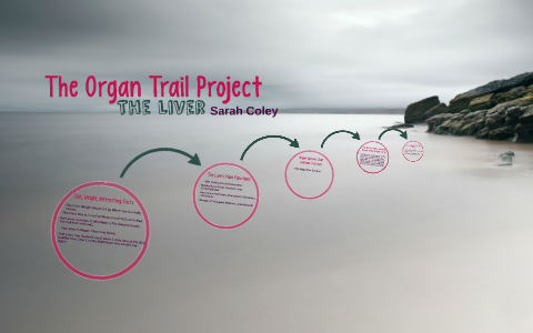 The Organ Trail Project by Sarah Coley on Prezi