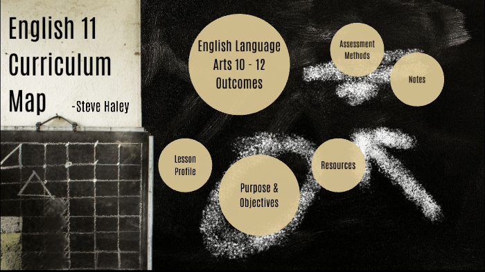 English 11 Curriculum Map by steve haley on Prezi