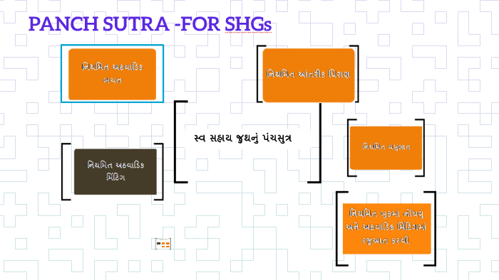 PANCH SUTRA -FOR SHGs by Rajendra Patel on Prezi
