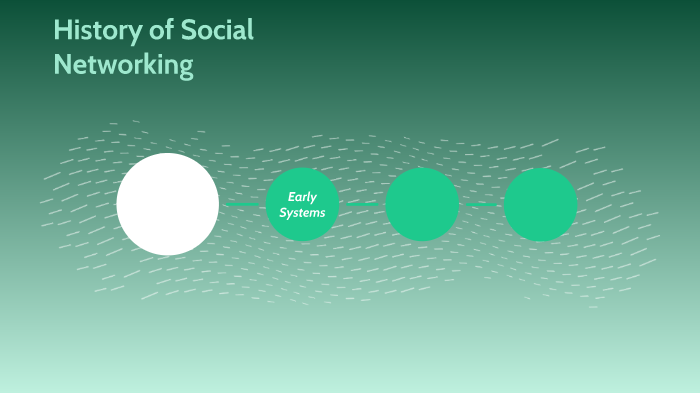 History of Social Networking by Benjamin Hinnenkamp on Prezi