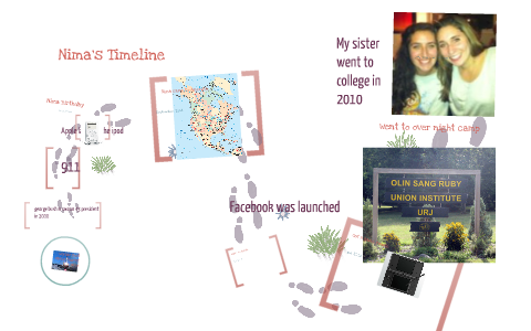 Nima's Timeline by Nima Parsa