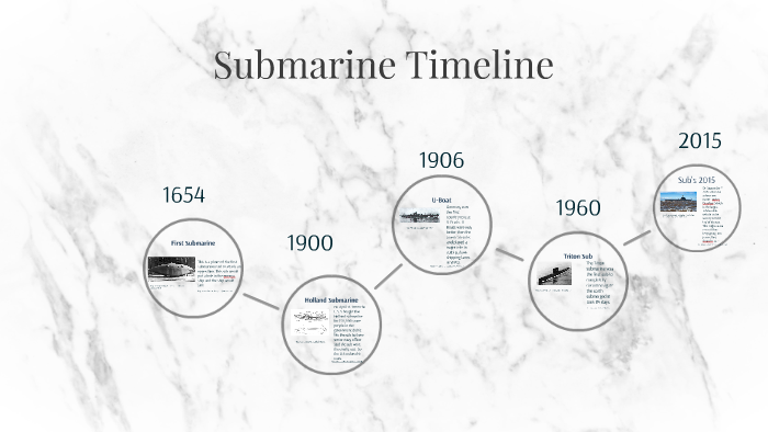 Submarine Timeline by Kevin Disselhorst on Prezi