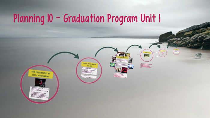 Planning 10 - Graduation Program Unit 1 by Paula Johnson on Prezi