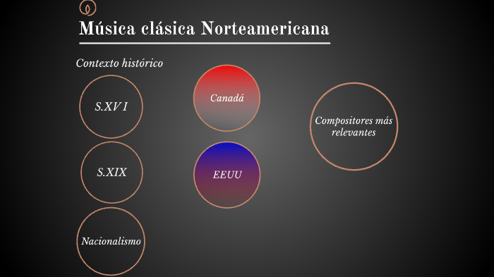 Música clásica norteamericana by Albert Pàmies Escoda on Prezi