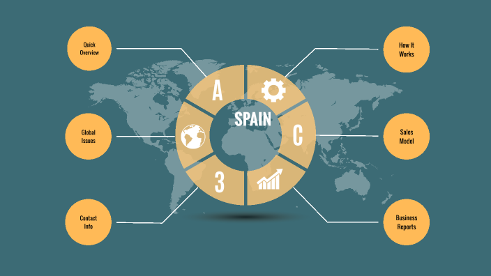 Spain identification Chart by Colyn.n Holder on Prezi