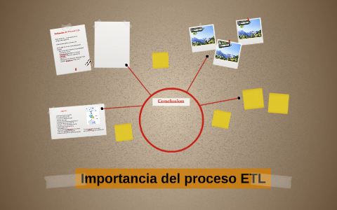 Importancia del proceso ETL by Herman Cortés on Prezi