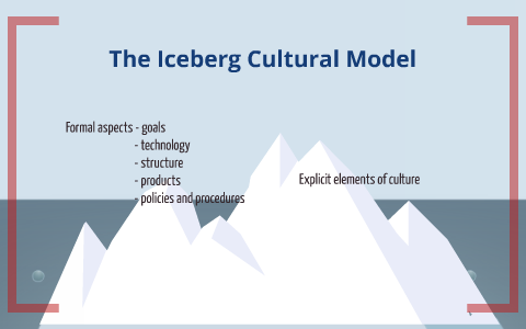 The Iceberg Cultural Model by Ana Mihaela Istrate on Prezi