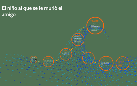 El niño al que se le murió el amigo by Anthony Torres on Prezi Next
