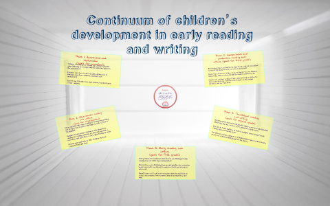 Continuum of children’s development in early reading and wri by on Prezi