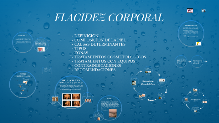 FLACIDEZ CORPORAL by Juve centro on Prezi
