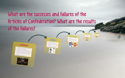 What are the successes and failures of the Articles of Confe by Kayla ...