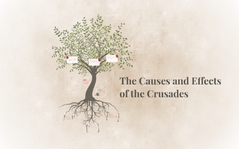 The Causes and Effects of the Crusades by Morgan Rush on Prezi