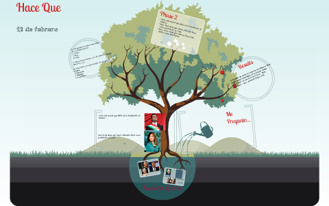 Hace + Tiempo + Que + Present Tense Verb by Douglas Wrathall on Prezi