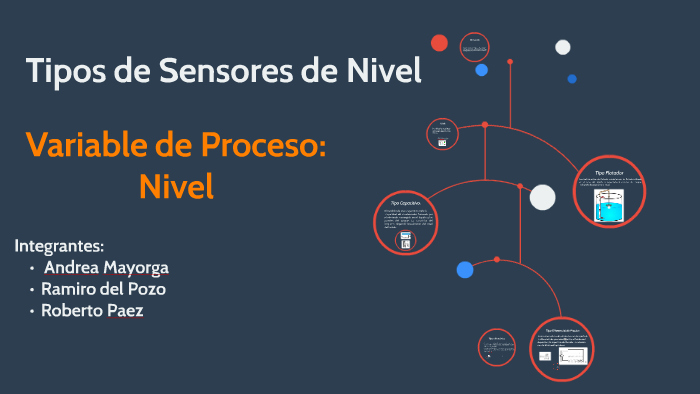 Variable De Proceso Nivel By Andre Soledad Mayorga Pazmino On Prezi 1278
