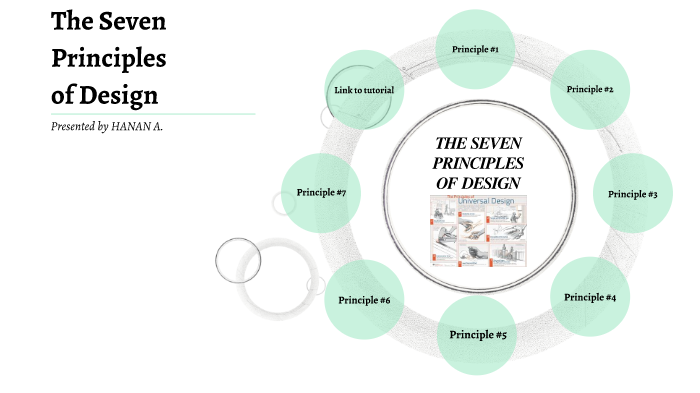 The Seven Principles Design by Hanan Awell on Prezi