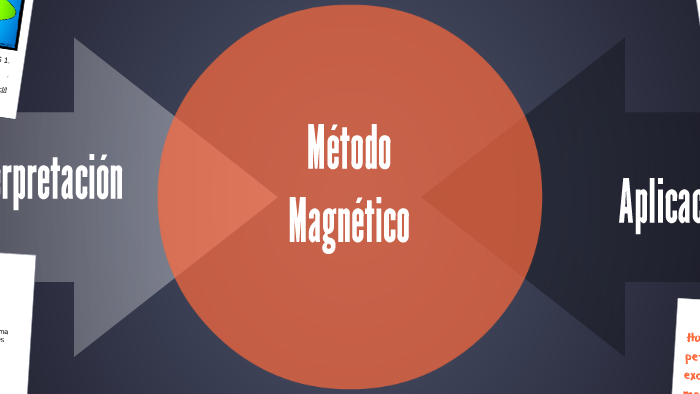 Método Magnético by Maria Laura Molina Belandria on Prezi
