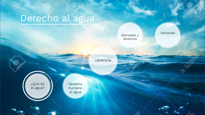 Derecho al agua by tamara olan on Prezi
