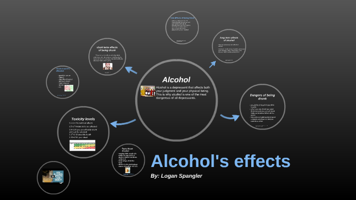 Anti Alcohol presentation by Logan Spangler on Prezi