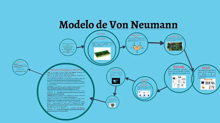 Modelo de Von Neumann by Alma Alarcón on Prezi