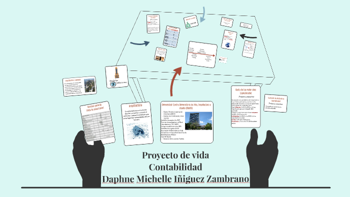 Proyecto de vida by Daphne Michelle Iñiguez Zambrano on Prezi